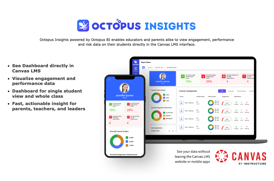 Octopus Insights